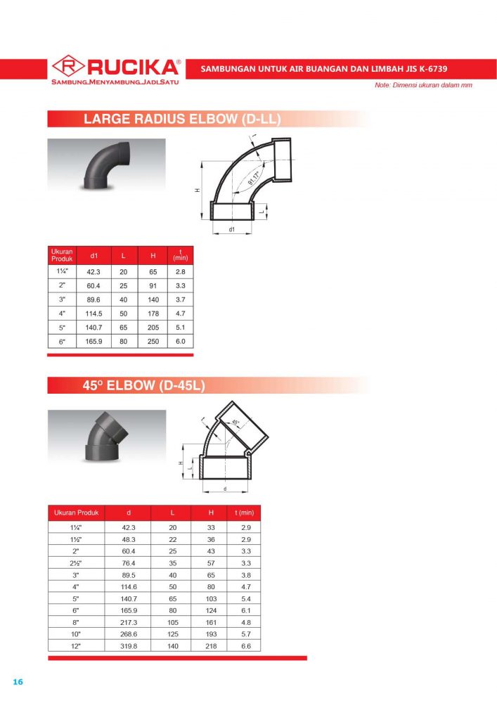 daftar-katalog-brosur-rucika-15 – Hargapipa.net