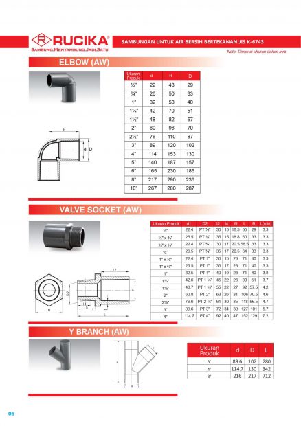 Daftar Katalog Brosur Rucika | Hubungi 081315006040