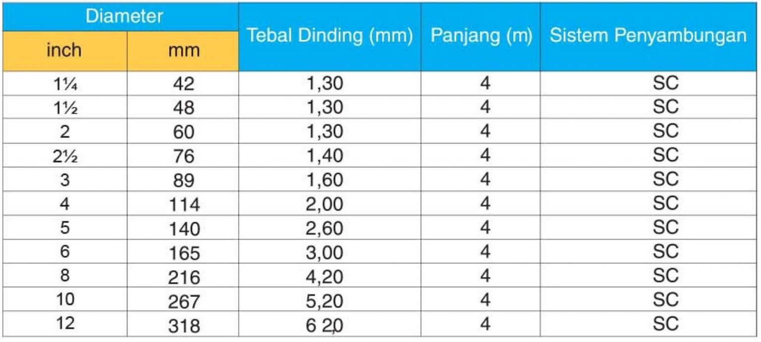 Daftar Harga Pipa Paralon PVC Maspion Surabaya – Hargapipa.net